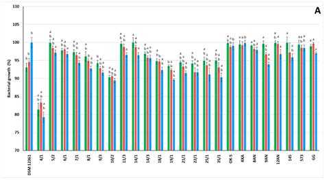 Cells Free Full Text Binding And Detoxification Of Insecticides By Potentially Probiotic