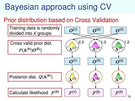 PPT A Bayesian Approach To HMM Based Speech Synthesis PowerPoint Presentation ID