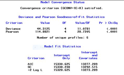 sas proc logistic why is goodness of fit test rejecting model