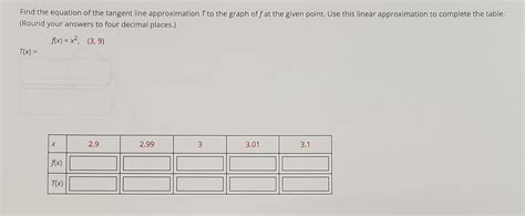 Solved Find The Equation Of The Tangent Line Approximation T