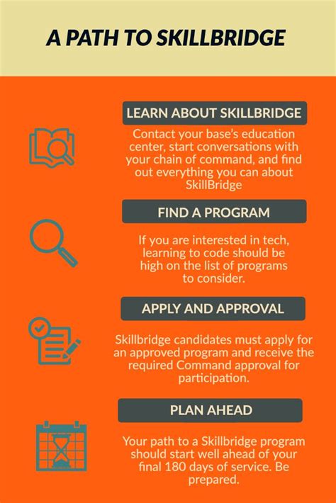 Code Platoon On Linkedin Vetsintech Softwareengineering Coding