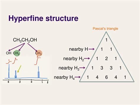 Ppt Lecture 37 Nuclear Magnetic Resonance Powerpoint Presentation Free Download Id2043179