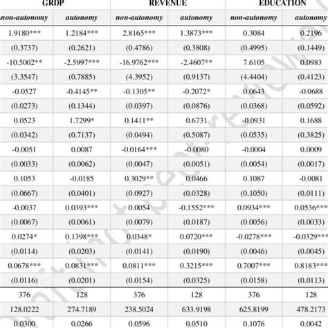 Stochastic Frontier Estimates Of Technical Efficiency Download Scientific Diagram