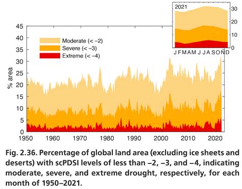 Cru Drought Indices