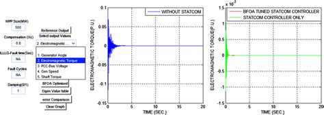 Fluctuations In The Electromagnetic Torque Colour Figure Can Be Viewed