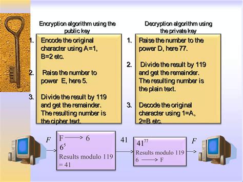 Euler And Fermat Theorem Ppt