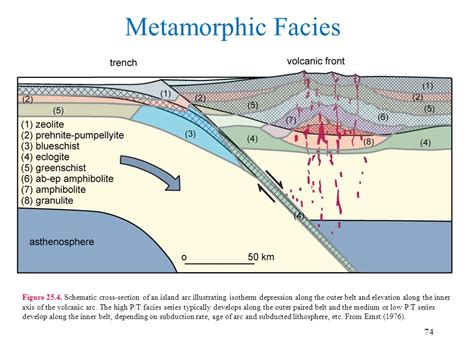 Metamorphic Facies Gly Spring Ppt Download
