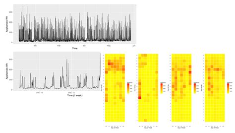 Optimization Of Energy Consumption Autana Business Partners