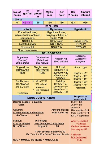 Ivf Computation 2022 V 5 No Of Hours 15 Gttsmi N 20 Gttsmi N Mgtts