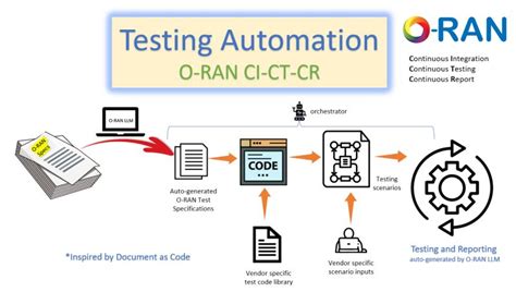 Telecomhall On Linkedin O Ran Test Automation With O Ran Gpt Thanks