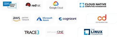 Partner Program Opsmx