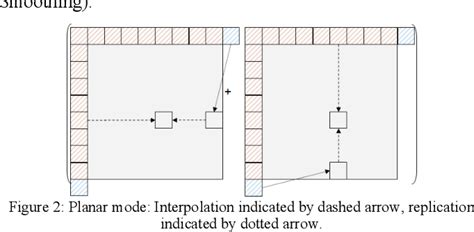 Figure 2 From An Overview Of The Emerging Hevc Standard Semantic Scholar