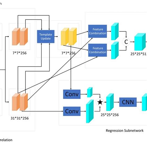 fsgfc model architecture it is composed of feature extraction network