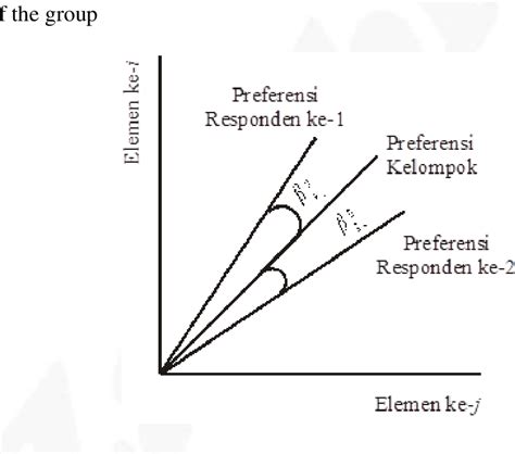 figure 1 from method development model consensus on analytic hierarchy