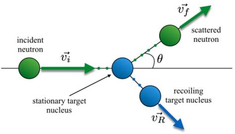 Figure 1 1 From Hybrid Neutron Detection Optics For Gadolinium Acrylic