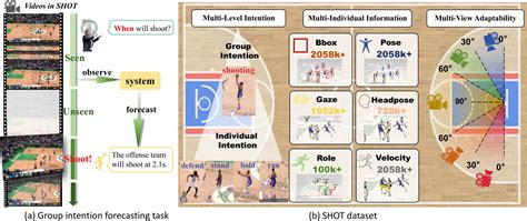 beyond the individual introducing group intention forecasting with