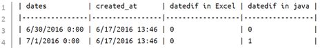 Javascript Need To Calculate Difference Between Two Dates In Months Stack Overflow
