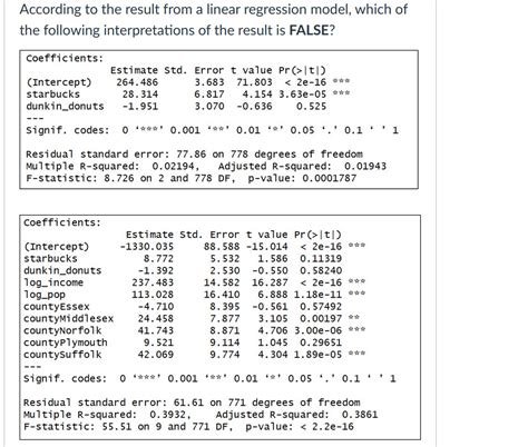 Solved The Following Shows The Results Of Two Linear