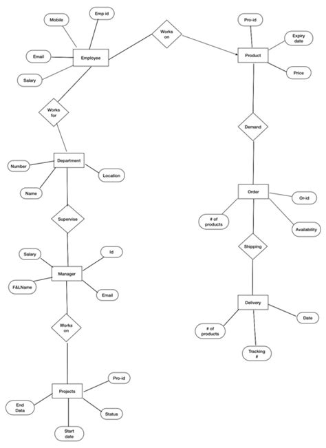 solved please help me with my database management systems