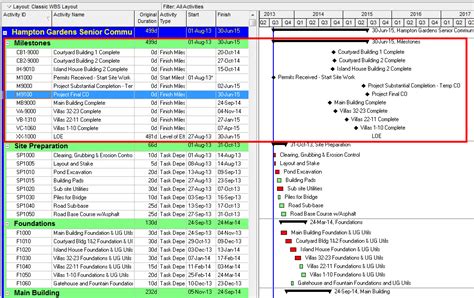 Using The P6 Wbs Summary Task To Specify A Lump Sum Cost 53 Off