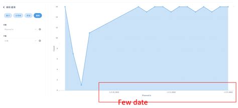date in line chart metabase discussion