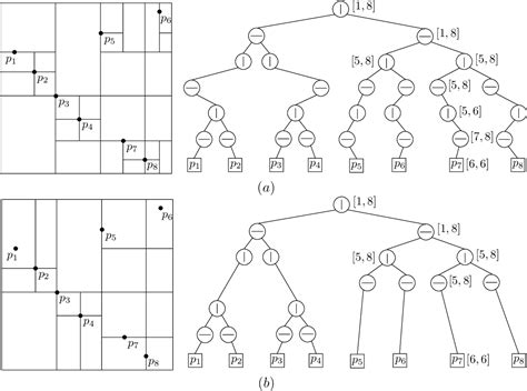 Figure 1 From Kinetic Kd Trees And Longest Side Kd Trees Semantic Scholar