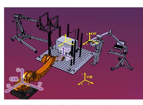 Figure 1 From Analysis Of Measurement Accuracy Of Multi Objective
