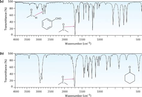 Butyraldehyde Ir Spectrum Online Monitoring By Infrared Spectroscopy