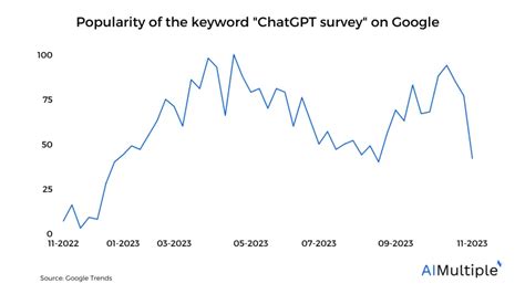 Top 12 Chatgpt Survey Research Use Cases