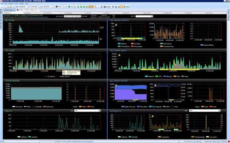 推荐 10款优秀的sql Server服务器监控工具 Sql Server管理服务器