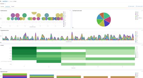 Review Getting Started Use Case Images Issue Wazuh Wazuh Documentation GitHub