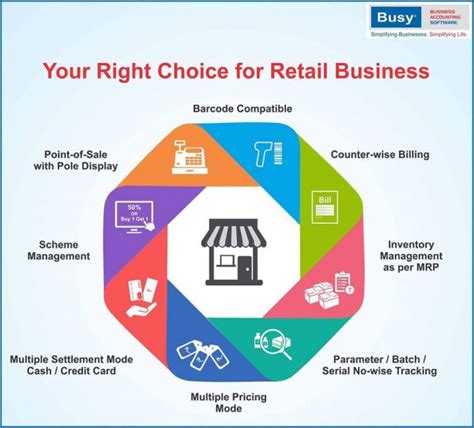 Saemer Technologies Ltd Accra Ghana Contact Number Email Address