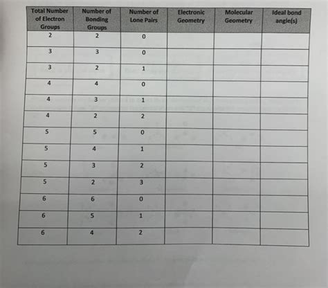 solved total number of electron groups number of bonding