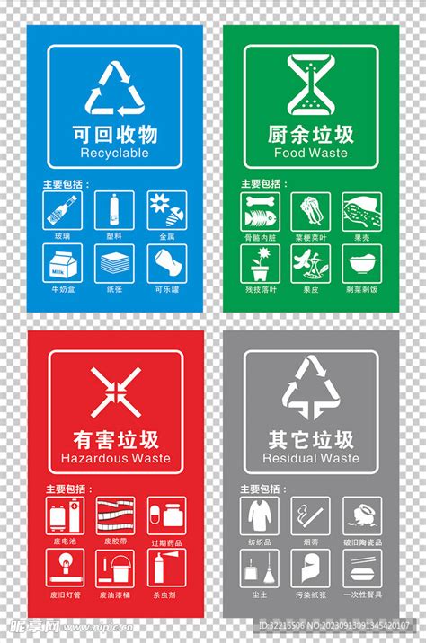 垃圾分类标识设计图 海报设计 广告设计 设计图库 昵图网