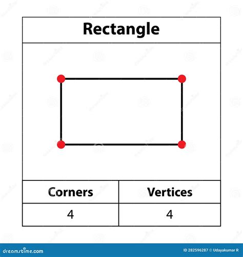 Rectangle Corners Vertices 2d Outline Stock Vector Illustration Of