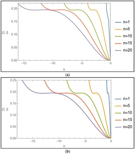 Fractal Fract Special Issue Fractional Mathematical Modelling