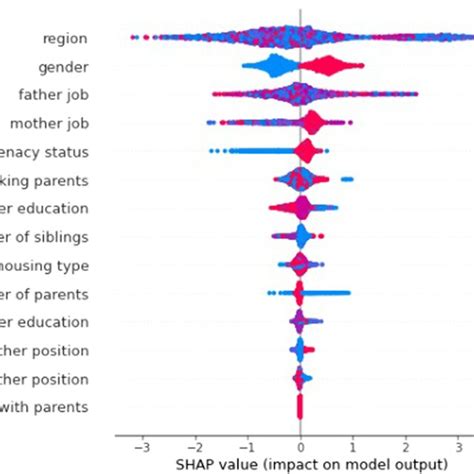 decision tree classification shap summary plot note 1 the order from