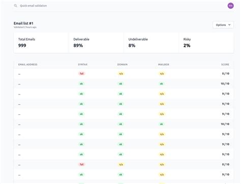 How To Verify An Email Address Without Sending An Email CampaignKit