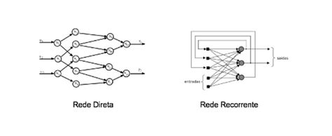 Learn About The Architecture Of Deep Neural Networks Dnns Vinicio Costa Machine Learning