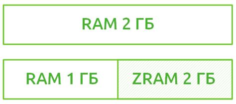 Улучшаем производительность Linux при помощи Zram Записки It специалиста