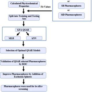 The Overall Computational Workflow Of This Study Download Scientific Diagram