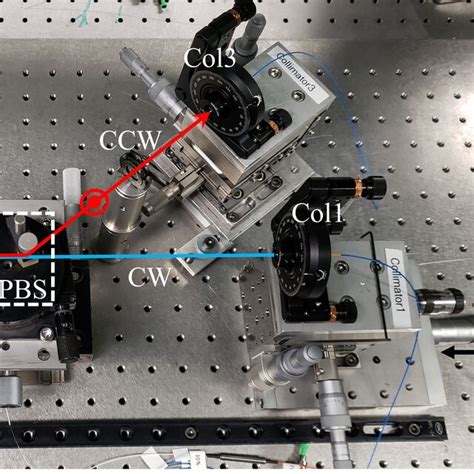 Schematic Of The Pm Fiber Laser Cavity Generating Two Cross Polarized Download Scientific