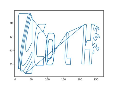 Inkscape Plots At Wrong Scale Due To Deprecates Functions Simpletransform Etc Issue
