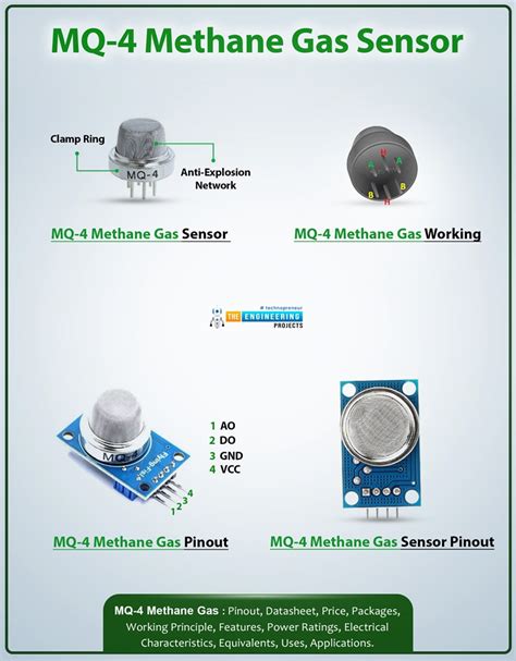 MQ 4 Methane Gas Sensor Datasheet Pinout Working The Engineering Projects