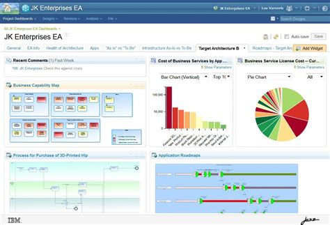 Enterprise Architecture Dashboard Output From System Architect Enterprise Architecture