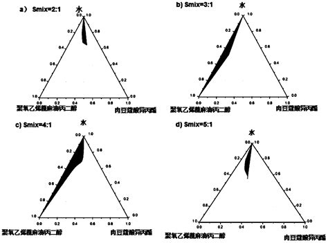 A Kind Of Oil In Water Nanoemulsion Adjuvant And Mrsa Nanoemulsion Adjuvant Vaccine And