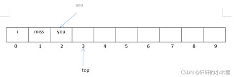 【数据结构 栈】对栈的理解逻辑都在这了图文版堆栈逻辑 Csdn博客 【数据结构 栈】对栈的理解逻辑都在这了图文版堆栈逻辑 Csdn博客