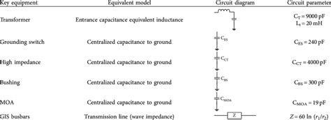 effective equivalent parameters and parameters of electrical appliances
