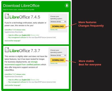 How to Install LibreOffice on Windows Step by Step Descubra a emoção das apostas online