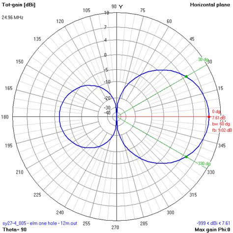 HAM Ing By PH0NO Project Changing A CB Beam Into A 10m Beam